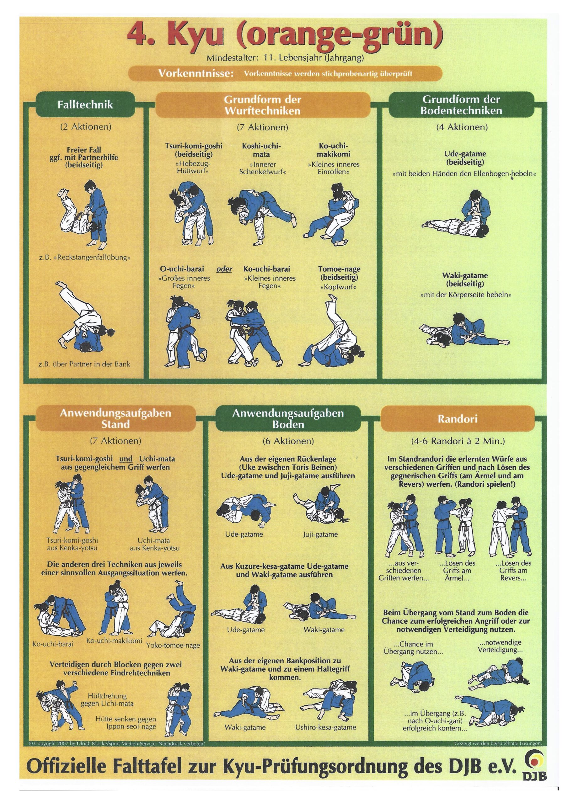 Kyu-Training – Kampfsportschule im Klostergarten e.V.